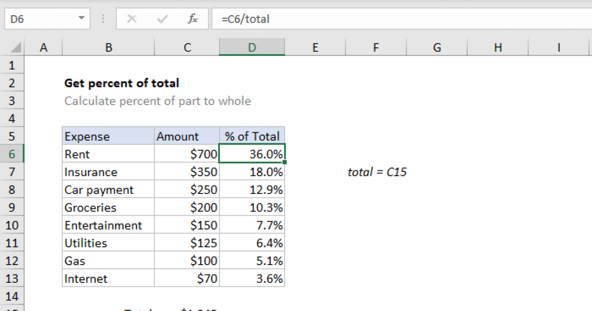 Get Percentage Of Total Excel Formula Exceljet